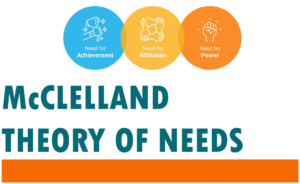 McClelland’s Theory of Needs: Driving Employee Motivation and ...